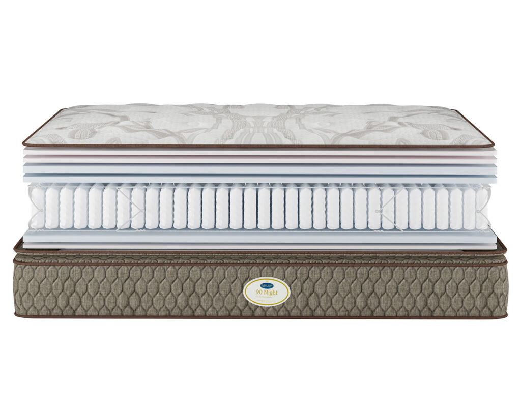 90 Night Mattress – Sleep Fine Mattresses