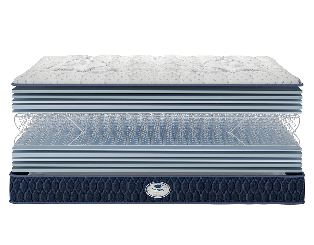 Eternity Comfort Mattress – Sleep Fine Mattresses
